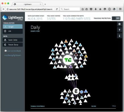 The Truth About Online Privacy: How Your Data is Collected, Shared, and ...