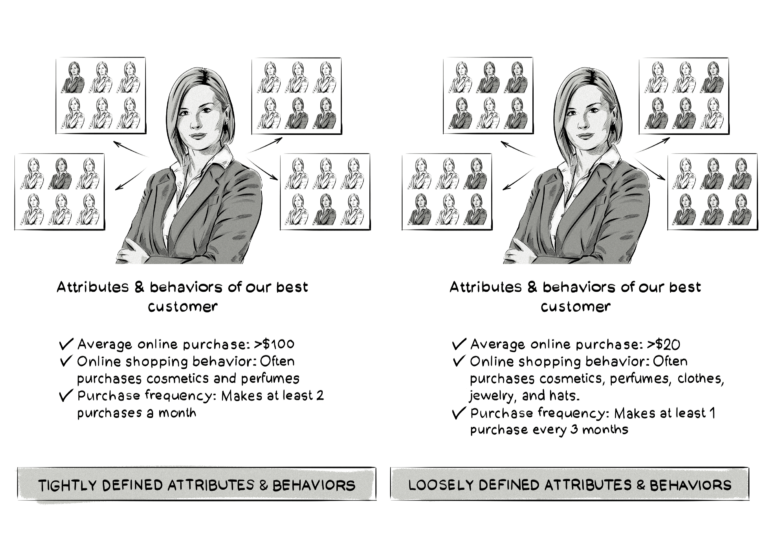 Look-alike Modeling: What it is and How Does it Work? - Clearcode Blog