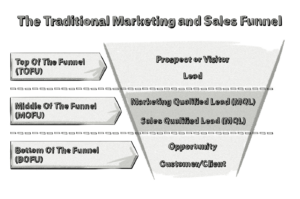 What is Account-Based Marketing (ABM) and How Does It Work? - Clearcode