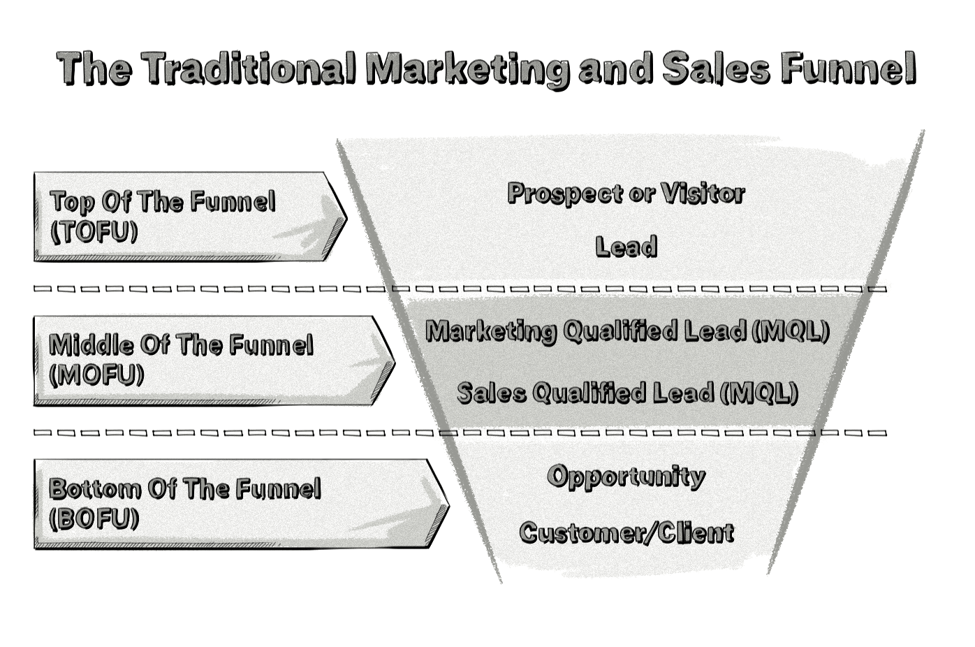 What is Account-Based Marketing (ABM) and How Does It Work? - Clearcode