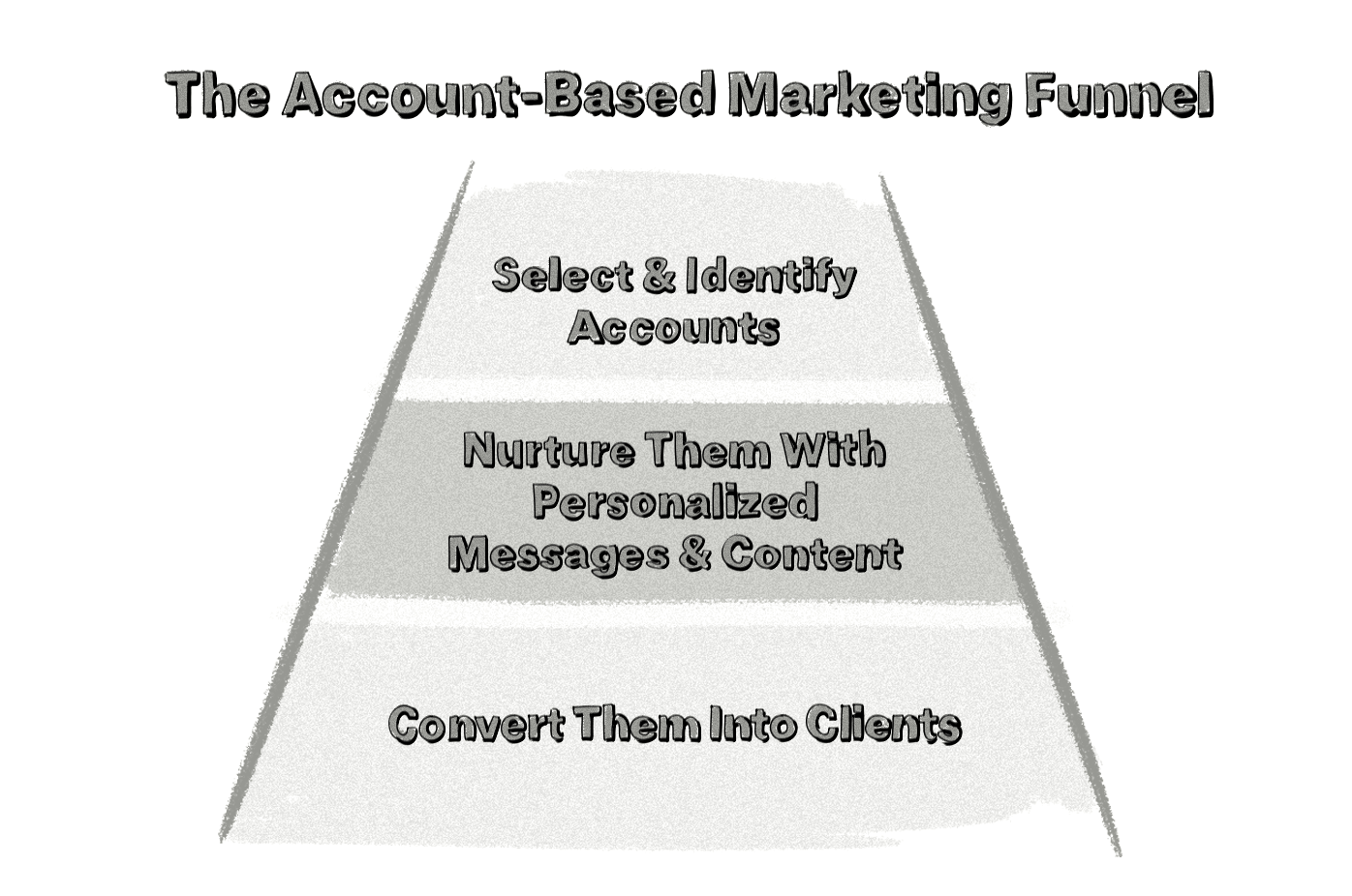 What is Account-Based Marketing (ABM) and How Does It Work? - Clearcode