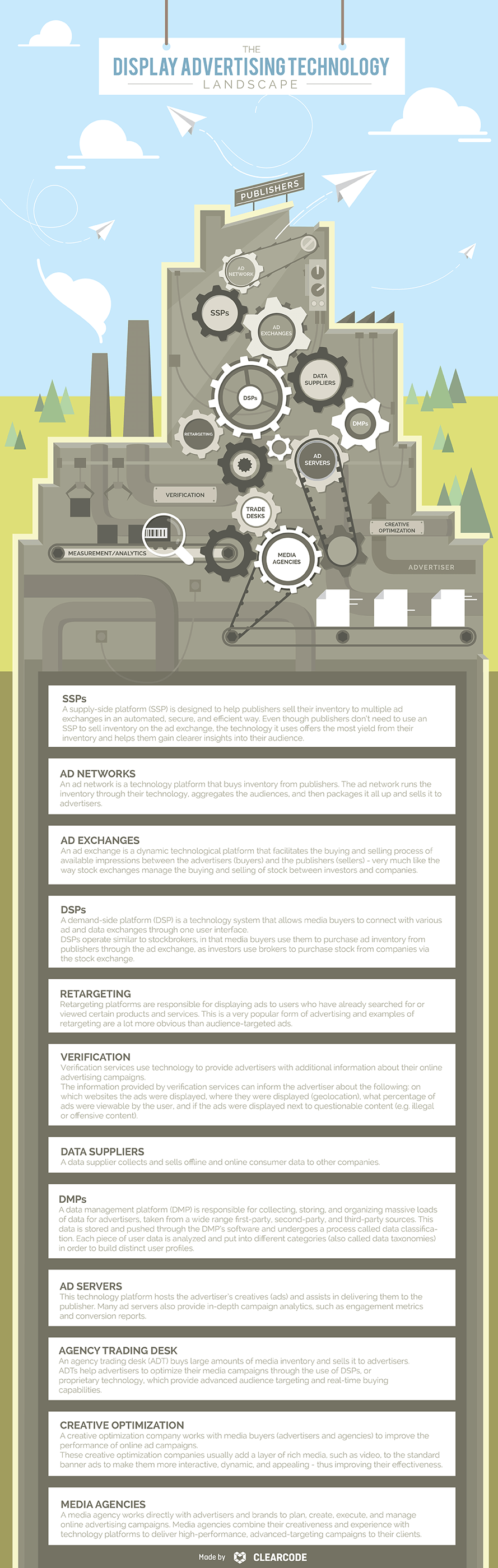 The Top 12 Platforms In The Online Display Advertising Landscape ...