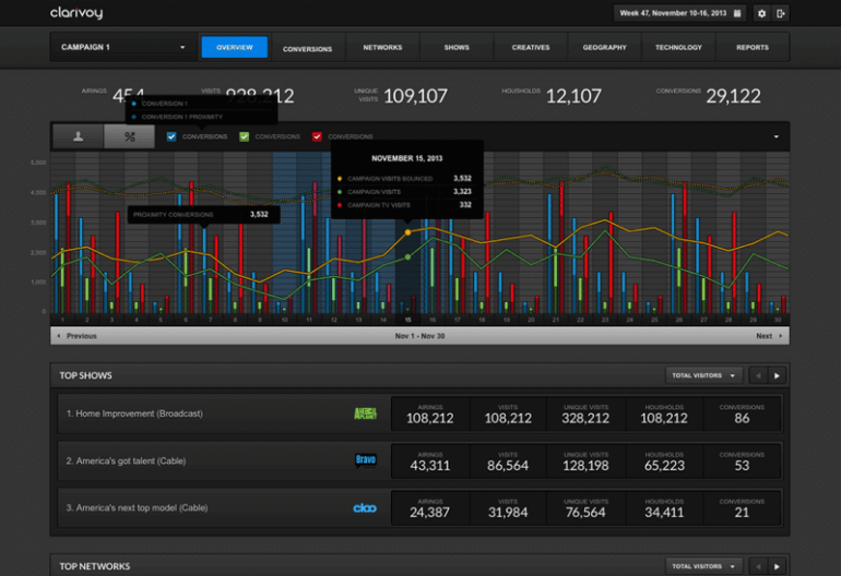 3 Ways Clearcode Can Help You with Your AdTech or MarTech Project - Clearcode