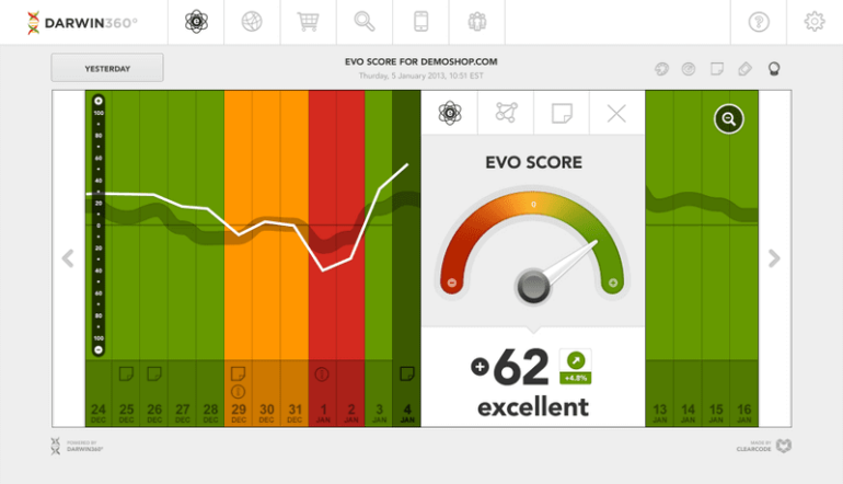 3 Ways Clearcode Can Help You with Your AdTech or MarTech Project - Clearcode