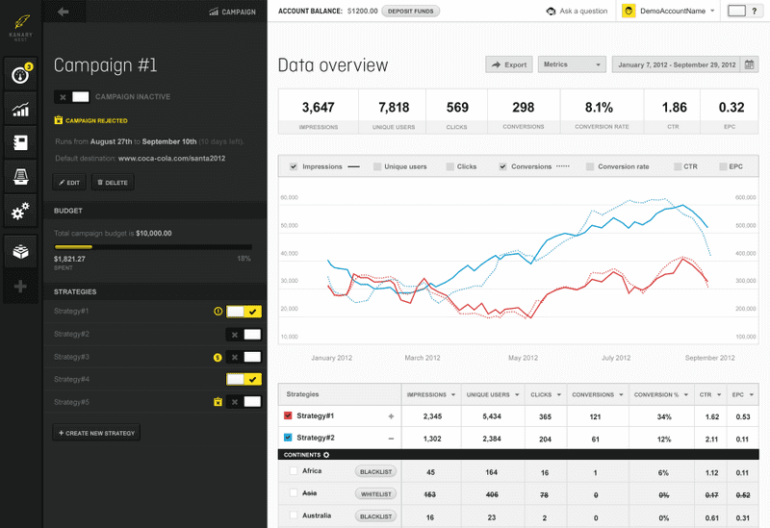 3 Ways Clearcode Can Help You with Your AdTech or MarTech Project - Clearcode