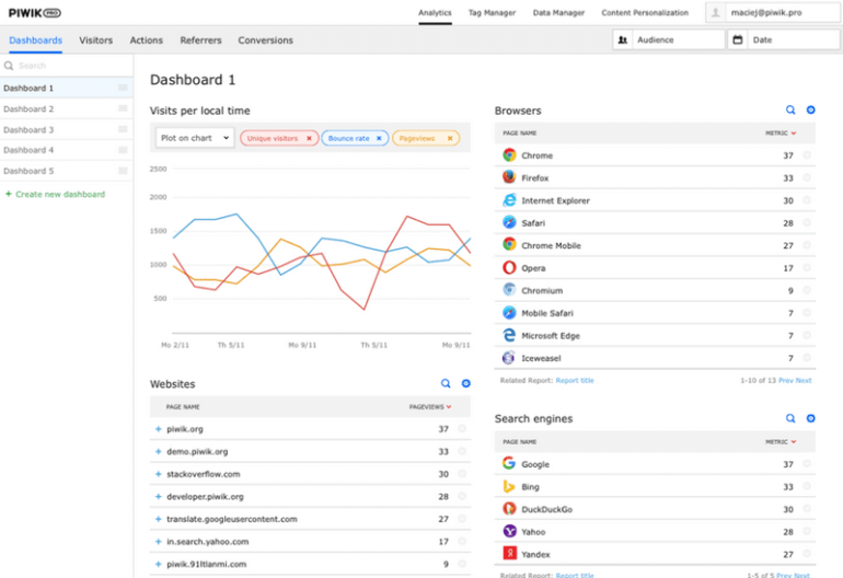 3 Ways Clearcode Can Help You with Your AdTech or MarTech Project - Clearcode