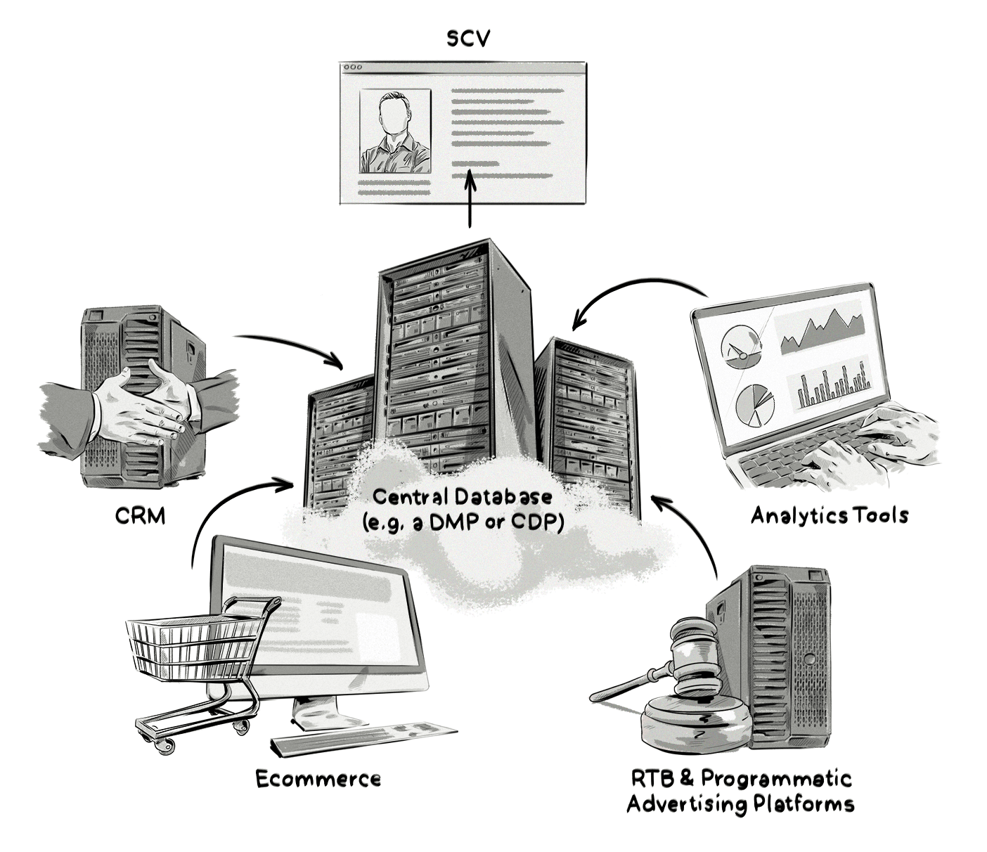 MadTech: 3 Use Cases for Marketers and Advertisers - Clearcode Blog