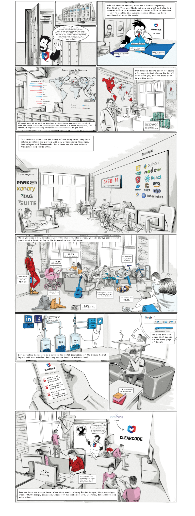 Clearcode's 10-Year Anniversary [infographic] | Clearcode Blog