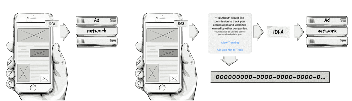 Apple’s Changes to IDFA in iOS 14 and SKAdNetwork Explained
