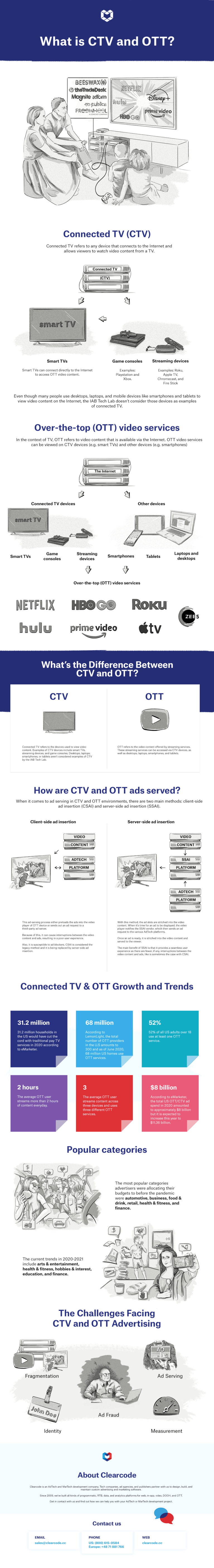 Connected TV (CTV) & OTT Advertising In 2021 [infographic]