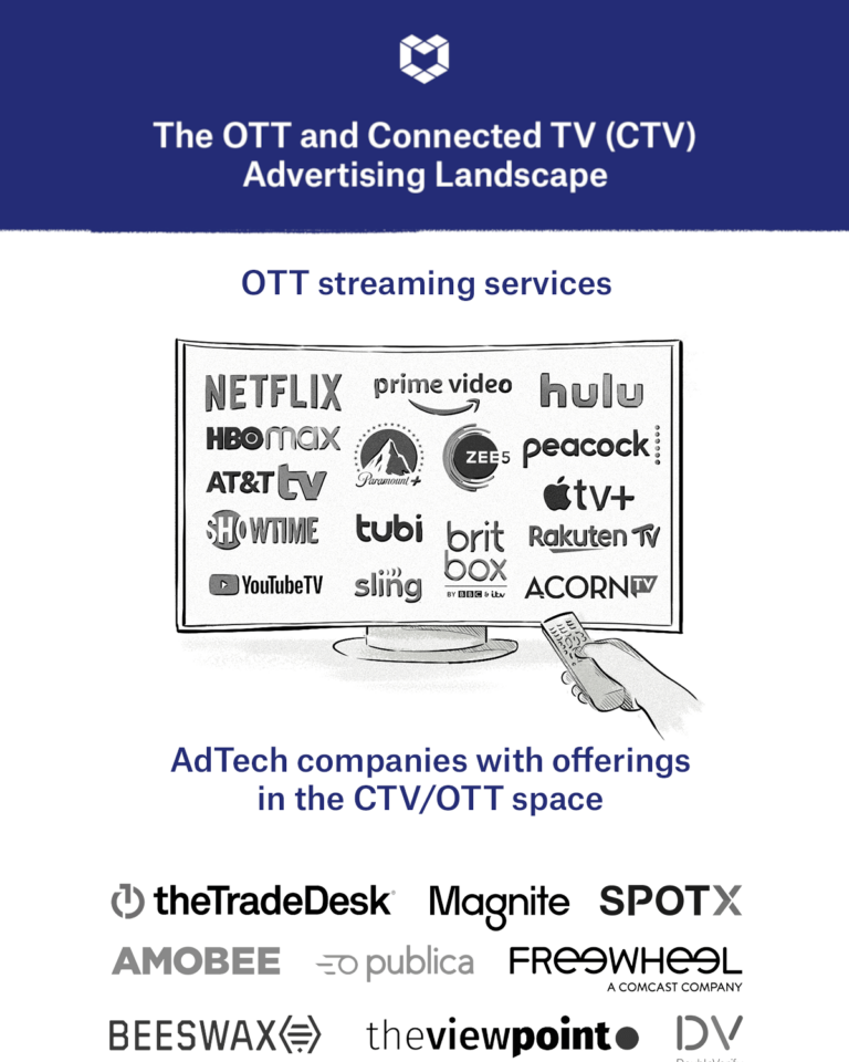 Top OTT and CTV Advertising Platforms [Updated 2023] | Clearcode