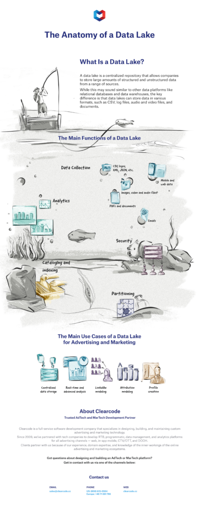 The Anatomy of a Data Lake [infographic]