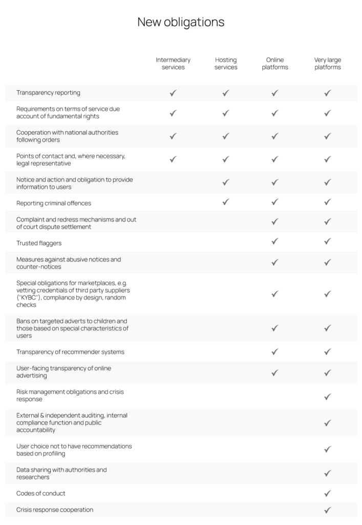 What Does the EU’s DSA and DMA Mean for AdTech? | Clearcode