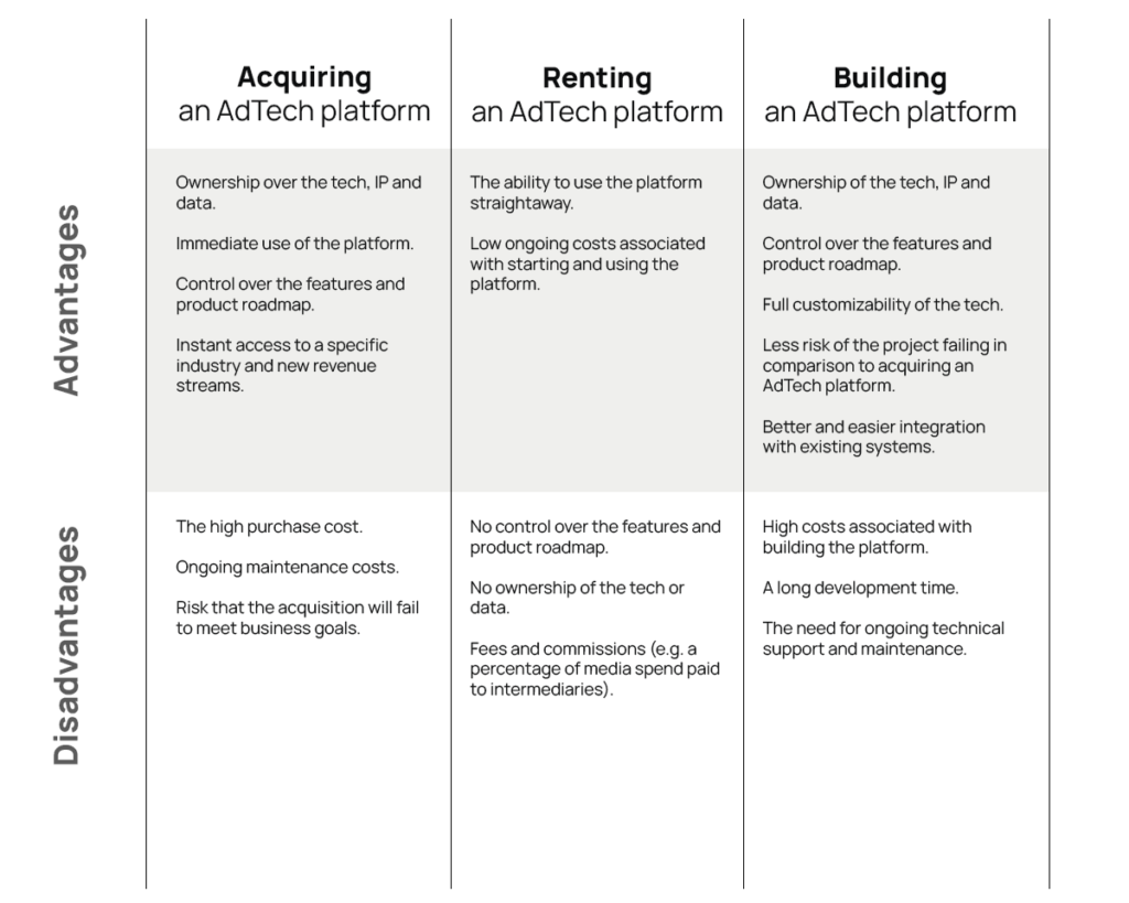 Should Telcos Acquire, Rent or Build AdTech Platforms?