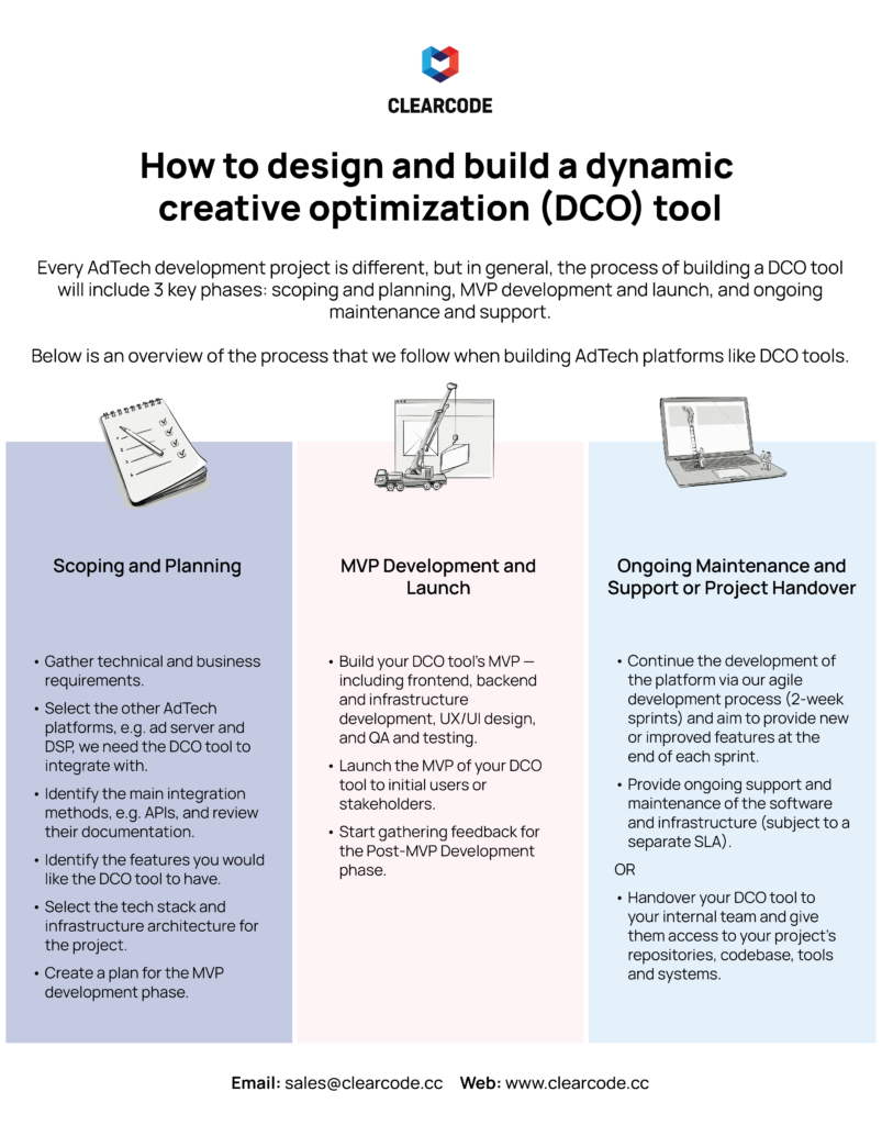 How to Build a Dynamic Creative Optimization (DCO) Tool