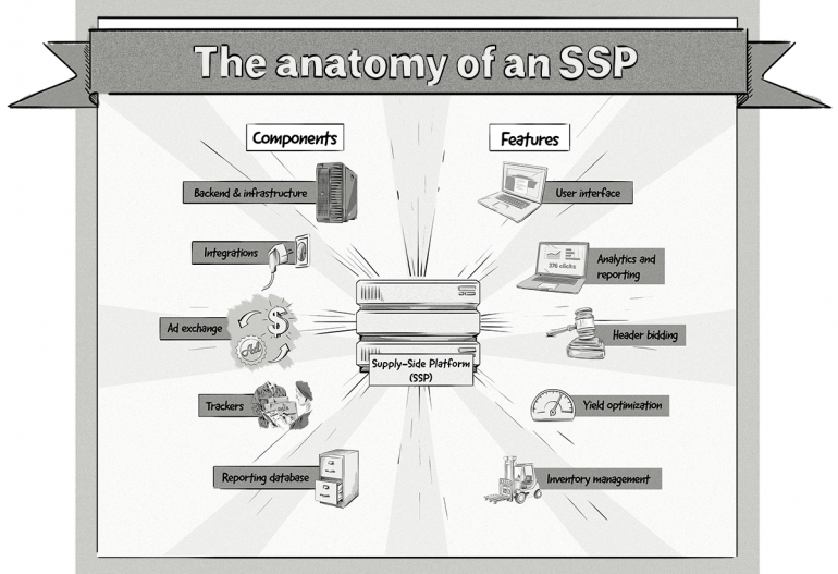Key Features of an SSP