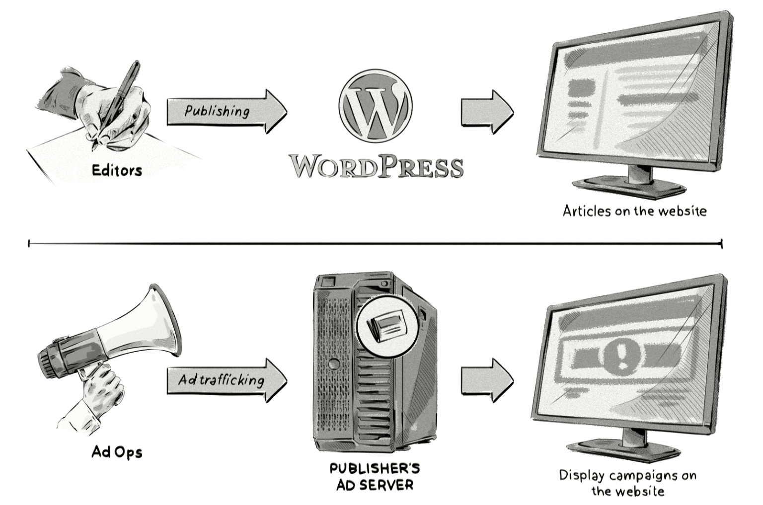 What is an Ad Server and How Does It Work? - Clearcode Blog