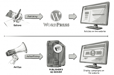What is an Ad Server and How Does It Work? - Clearcode Blog