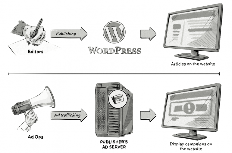 What is an Ad Server and How Does It Work? - Clearcode Blog