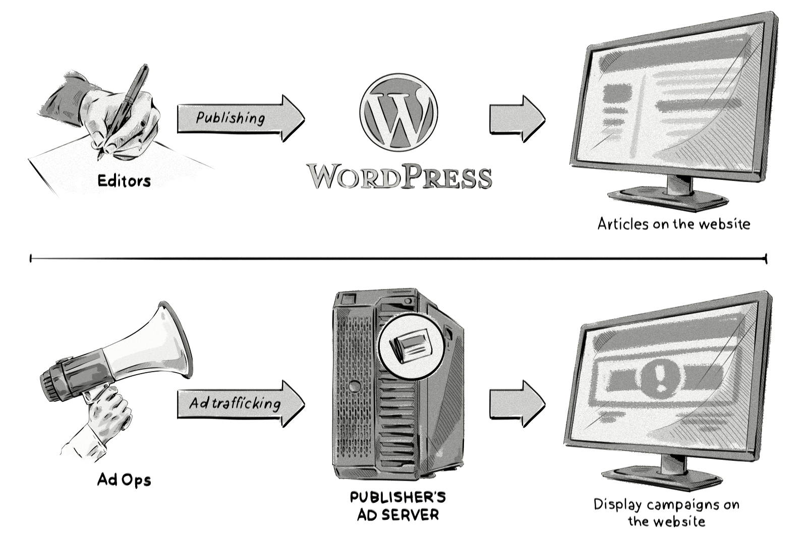 What is an Ad Server and How Does It Work? - Clearcode Blog